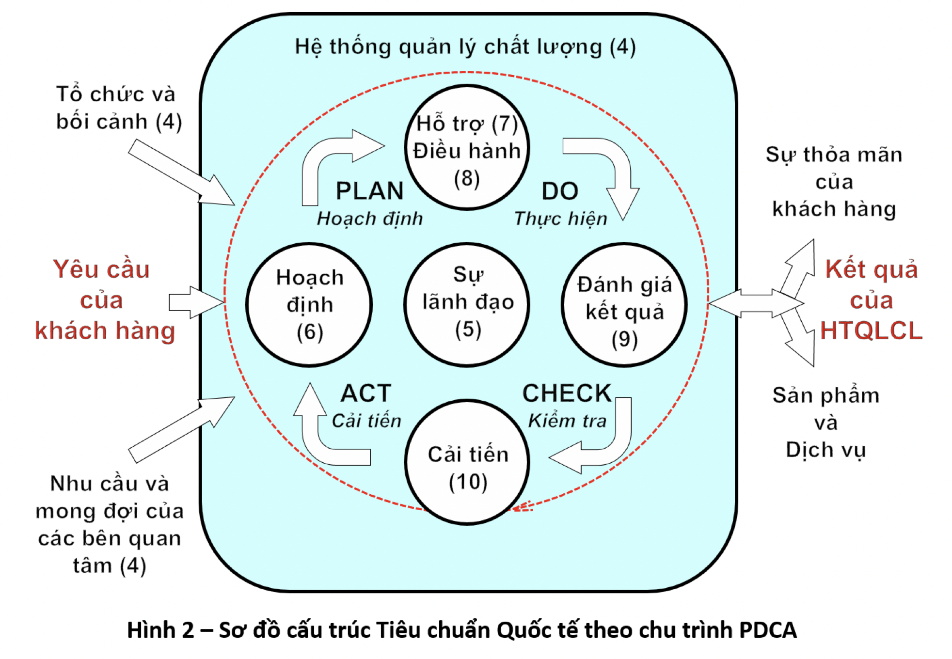 Sổ tay chất lượng tích hợp ISO 9001 - ISO 14001 - ISO 45001 - CÔNG TY TNHH ĐÀO TẠO – TƯ VẤN DU & LAW